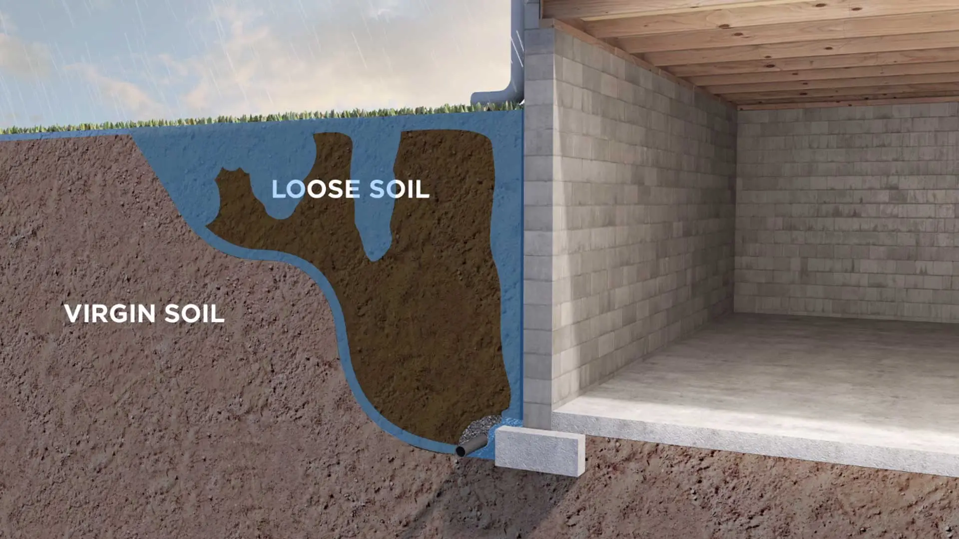 How to Tell if Your Basement Walls Are Leaking (And What to Do About It) - HQ Grande Prairie